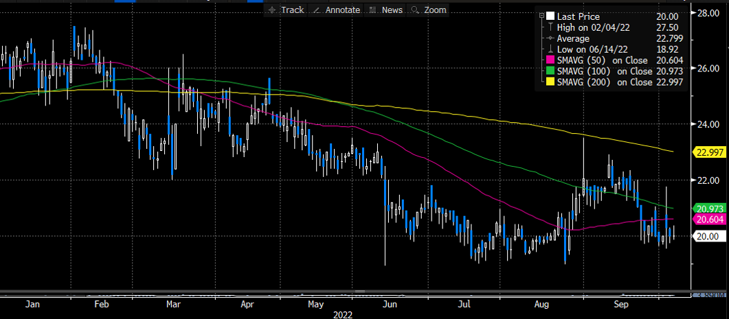 ESR (1821) - Delta Asia Securities Limited