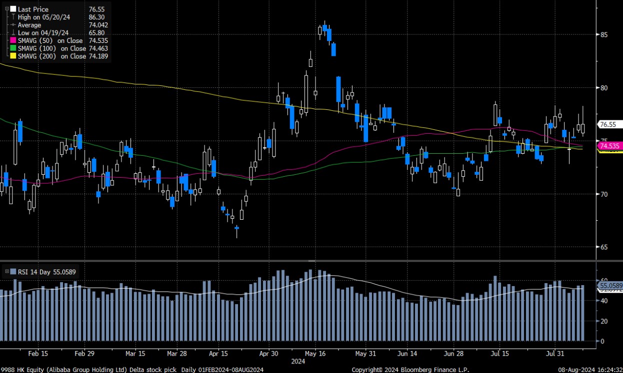 阿里巴巴(9988.HK) - Delta Asia Securities Limited