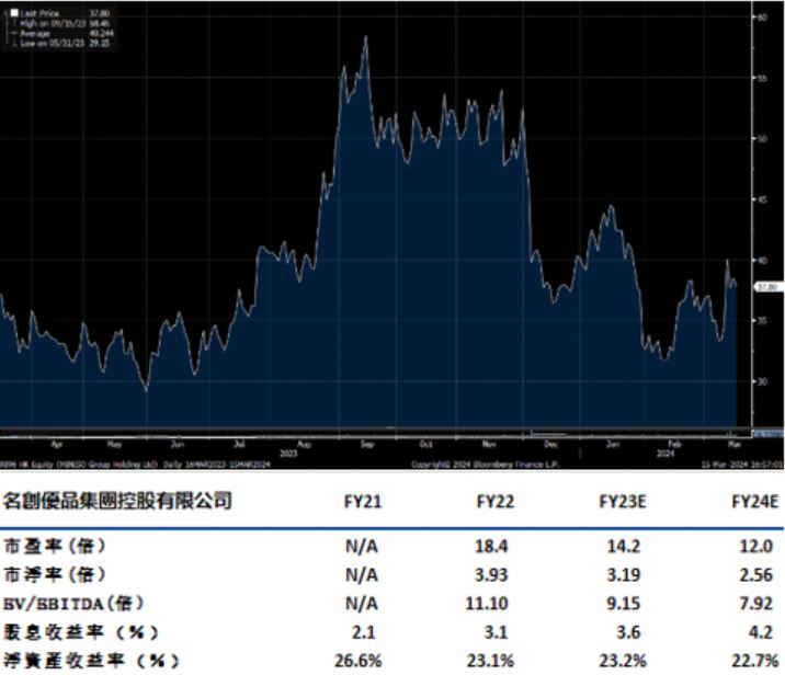 假期繁榮帶動中國消費者價格反彈 - Delta Asia Securities Limited