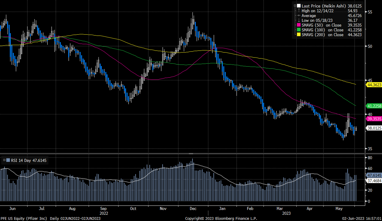 輝瑞 (PFE US) - Delta Asia Securities Limited
