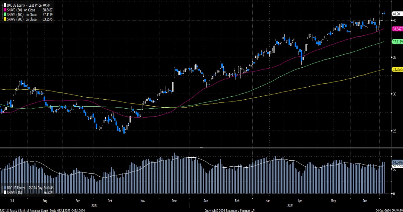 美國銀行（BAC.US） - Delta Asia Securities Limited