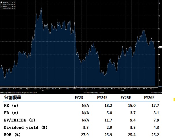 Business conditions improve with fastest output growth in nearly two ...