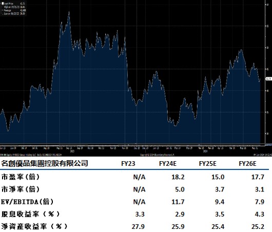 5月製造業景氣度繼續上升，產出增速近兩年最快 - Delta Asia Securities Limited