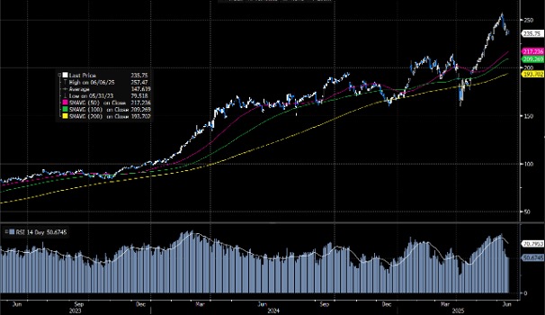 GE航天航空 (GE) - Delta Asia Securities Limited
