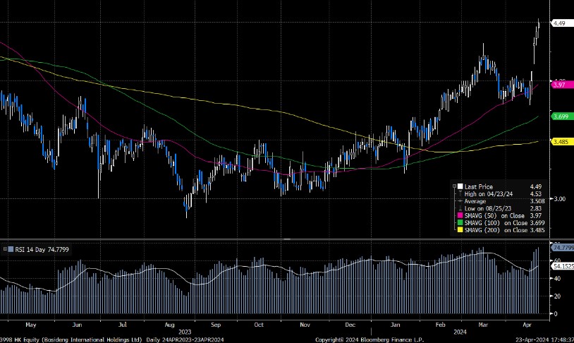 波司登（3998.HK） - Delta Asia Securities Limited