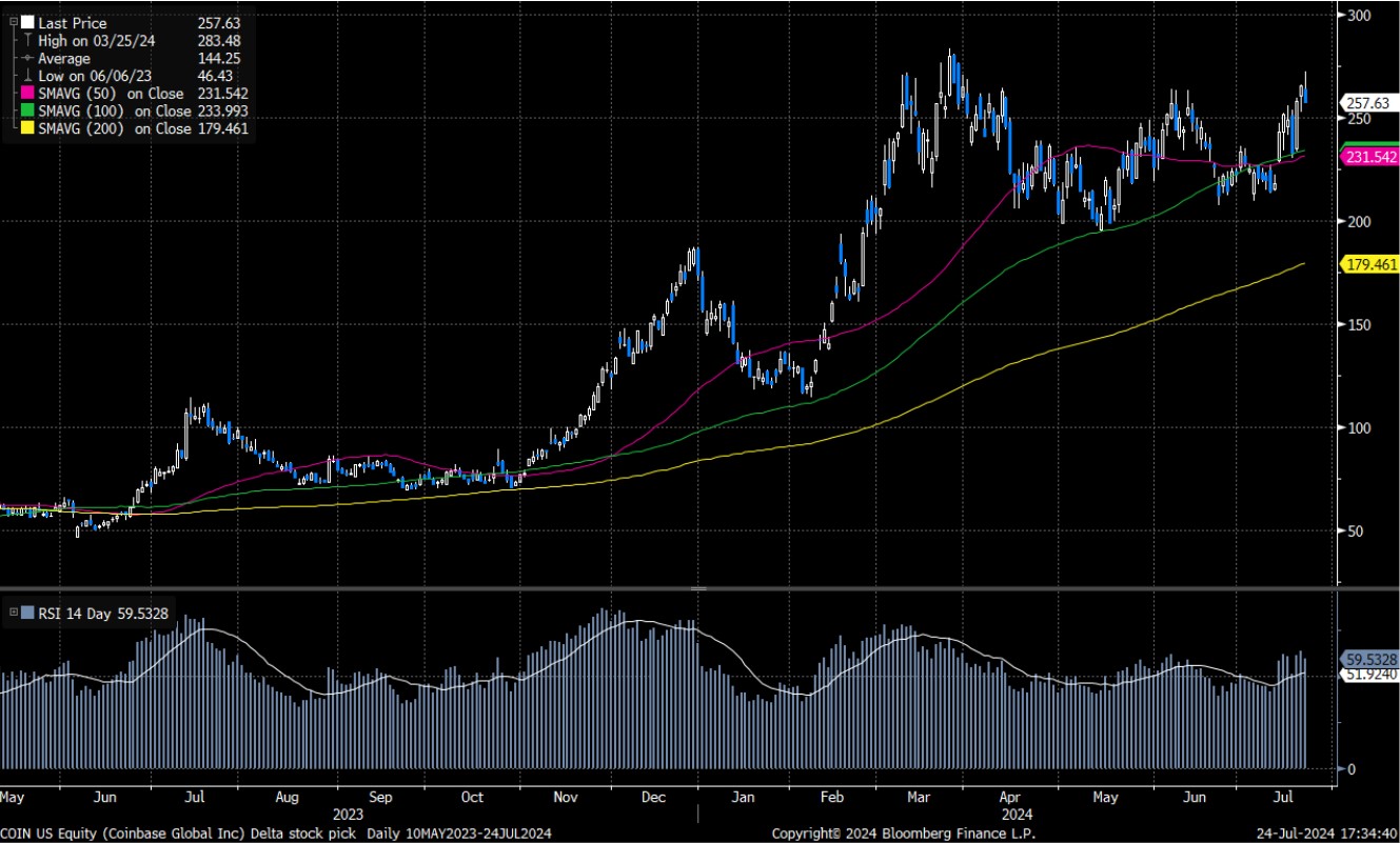 Coinbase（COIN.US） - Delta Asia Securities Limited