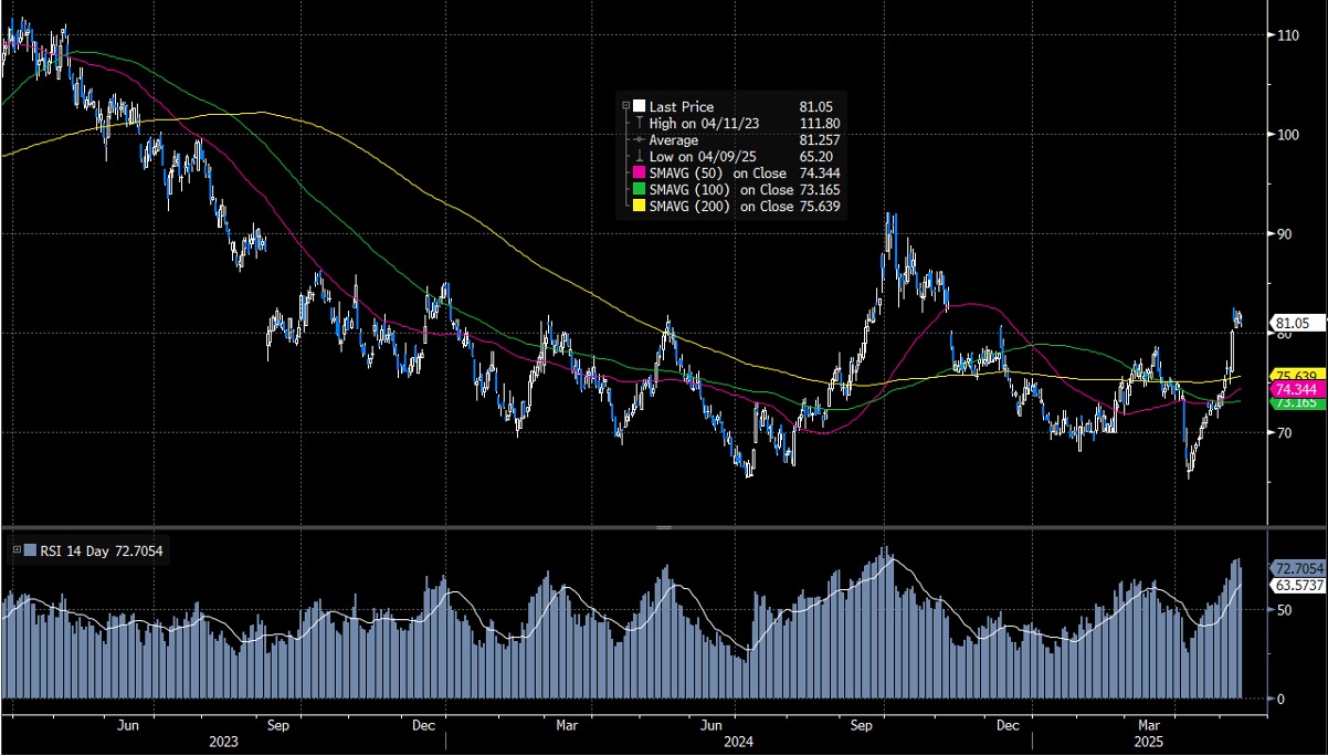 新鴻基地產 (0016.hk) - Delta Asia Securities Limited