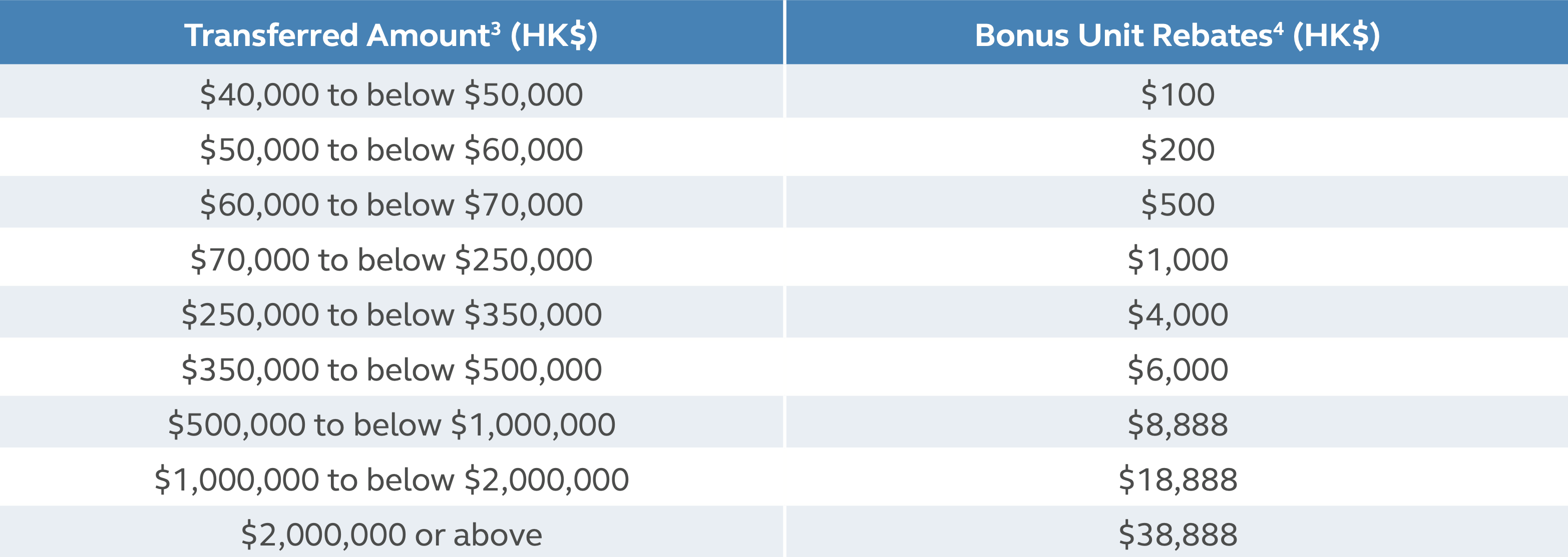 MPF Account Consolidation - Delta Asia Securities Limited