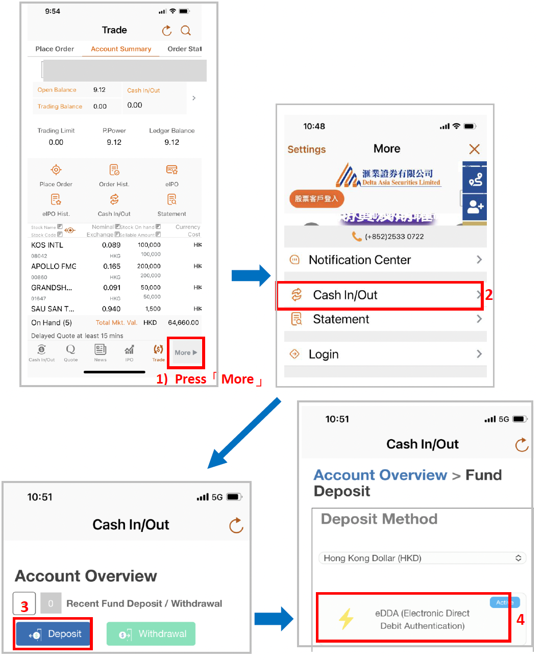 Fund withdrawal - Delta Asia Securities Limited