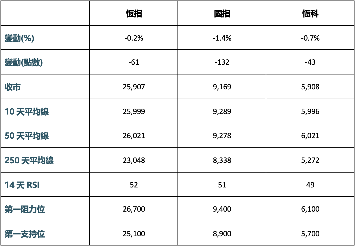 2025.11.03 Market Pulse / Macro Trends (Chinese Only) - Delta Asia ...