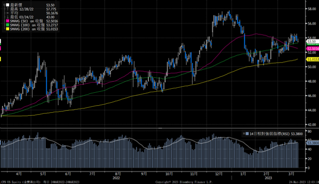 金寶湯（CPB.US） - Delta Asia Securities Limited
