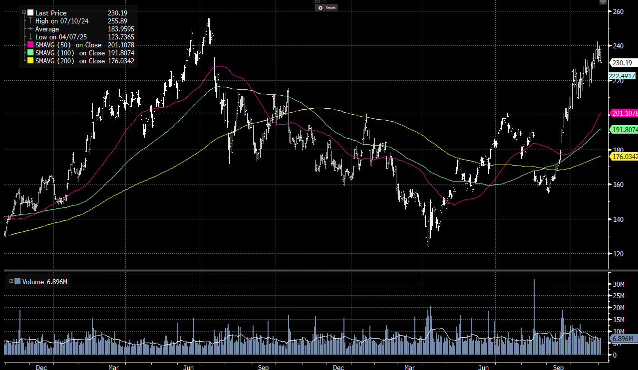 應用材料 (AMAT.US) - Delta Asia Securities Limited