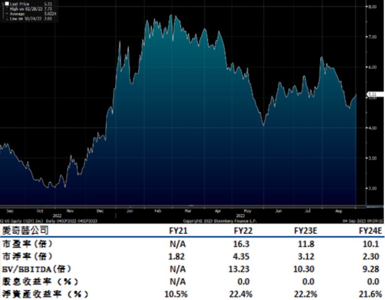 美國就業資料走弱 - Delta Asia Securities Limited