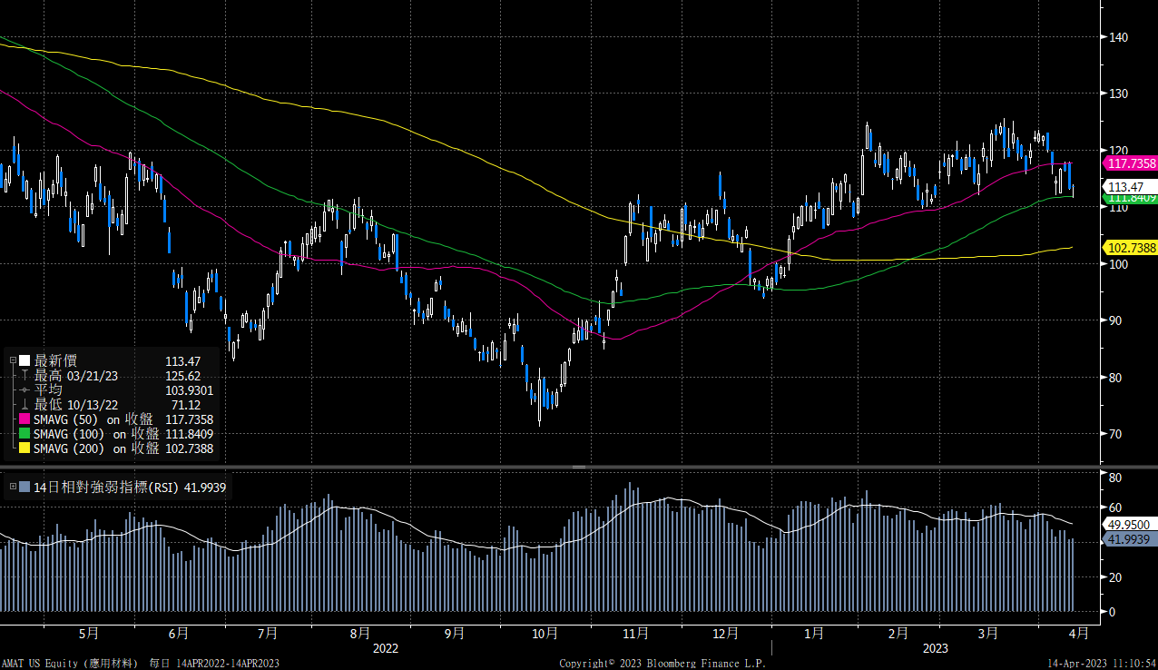 應用材料（AMAT.US） - Delta Asia Securities Limited