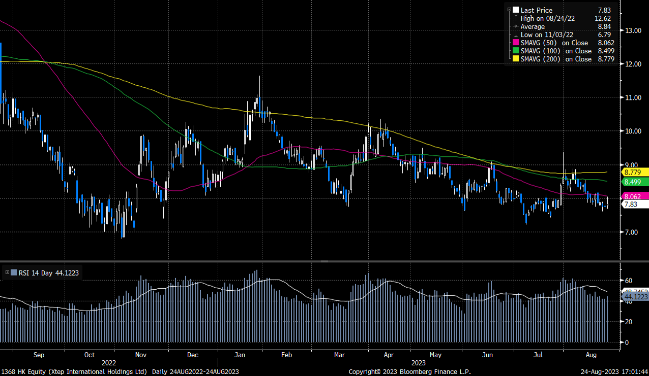 特步(1368.HK） - Delta Asia Securities Limited